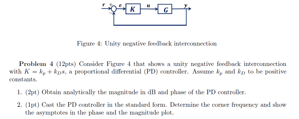 Solved Figure 4: Unity negative feedback interconnection | Chegg.com