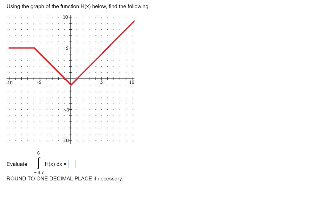Solved Using the graph of the function H(x) below, find the | Chegg.com