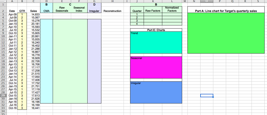 Using the TGT (Target Corp.) quarterly sales data | Chegg.com