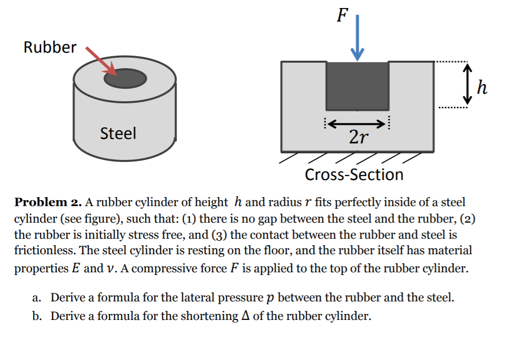 Solved Rubber Steel 2r Cross-Section Problem 2. A rubber | Chegg.com