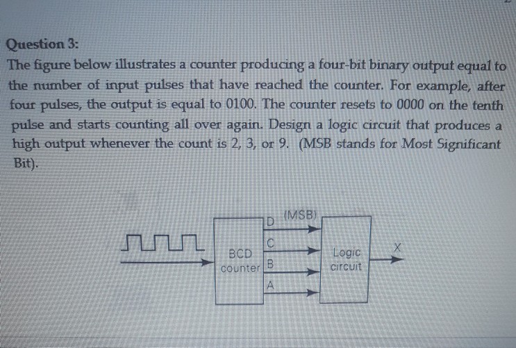 Solved Question 3: The figure below illustrates a counter | Chegg.com