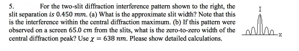Solved For the two-slit diffraction interference pattern | Chegg.com