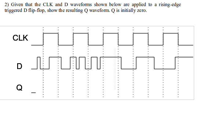 Solved 5) Given that the CLK, D, and CLRn waveforms shown | Chegg.com
