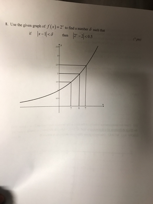 Solved Use The Given Graph Of F x 2 x To Find A Number Chegg