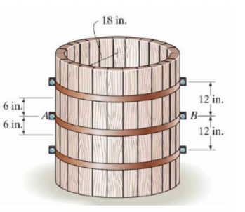 Solved The staves or vertical members of the wooden tank | Chegg.com