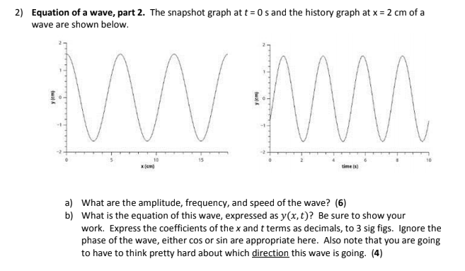 Solved 2) Equation of a wave, part 2. The snapshot graph at | Chegg.com