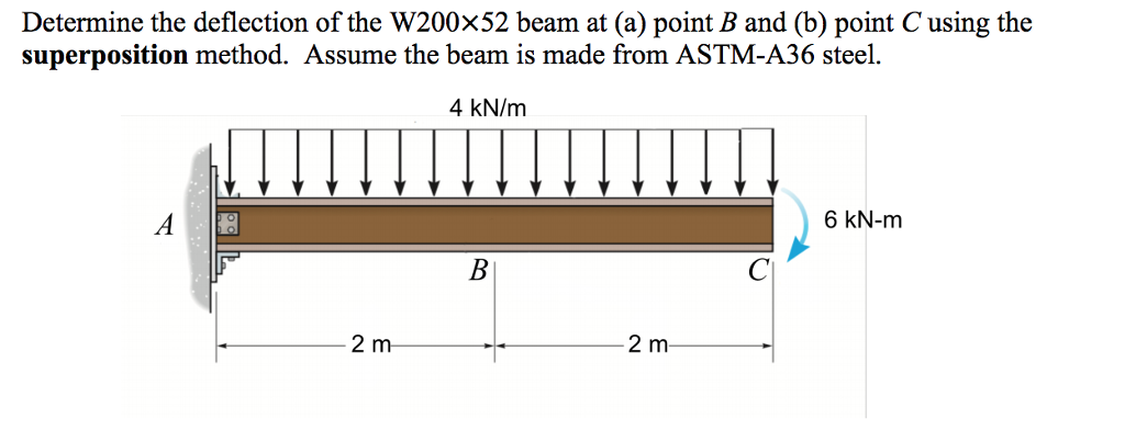 Solved Determine the deflection of the W200x52 beam at (a) | Chegg.com