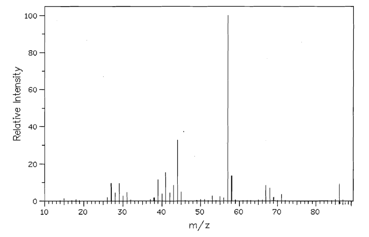 Solved Determine the unknown structure from MS, IR | Chegg.com