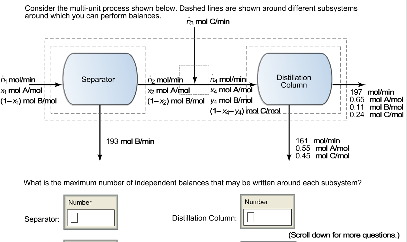 Solved Consider the multi-unit process shown below. Dashed | Chegg.com