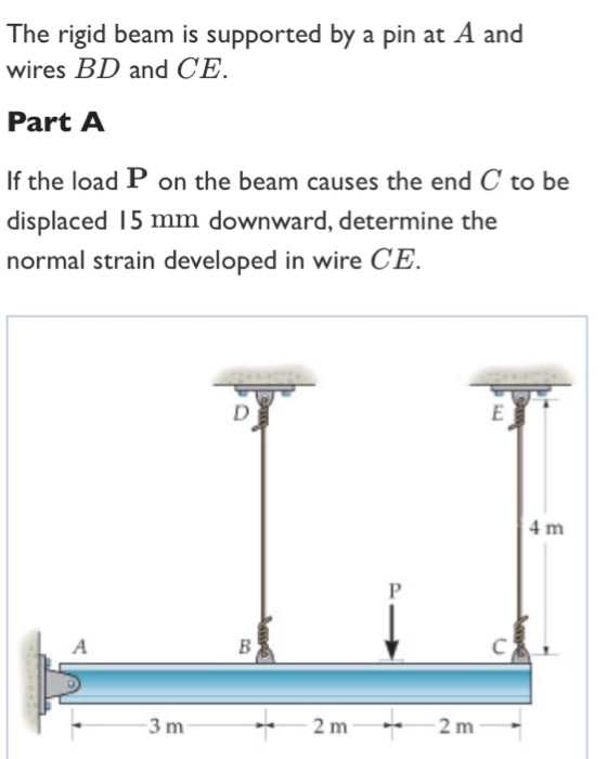 Solved The rigid beam is supported by a pin at A and wires | Chegg.com