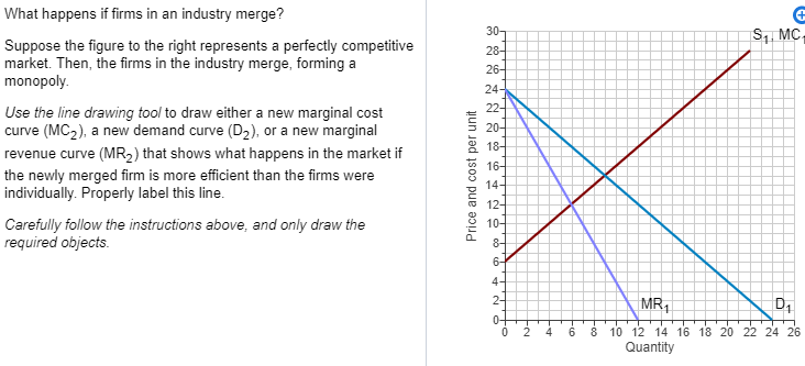 Solved What happens if firms in an industry merge? S1 MC | Chegg.com