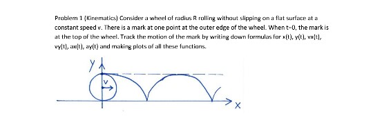 Solved Problern 1 (Kinematics) Consie a wheel of radius R | Chegg.com