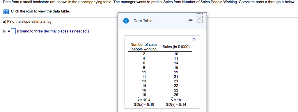 Solved Data from a small bookstore are shown in the | Chegg.com