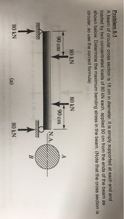 Solved A beam of circular cross section is 18 cm in | Chegg.com