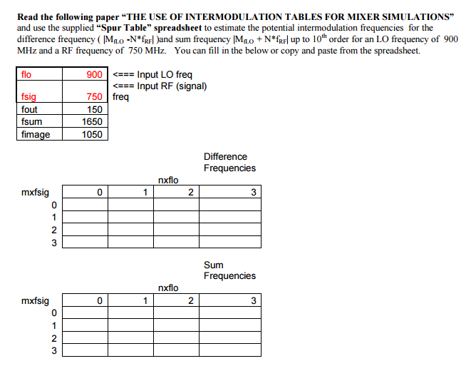 MIXER SPECIFICATIONS Table A./Specifications for | Chegg.com