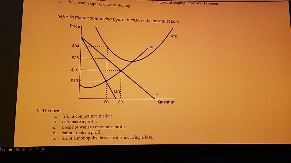 Solved downward sloping; upward sloping e. upward sloping; | Chegg.com