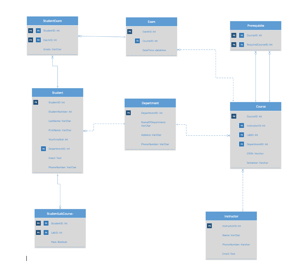 Solved Create a list of indexes and Constraints from looking | Chegg.com