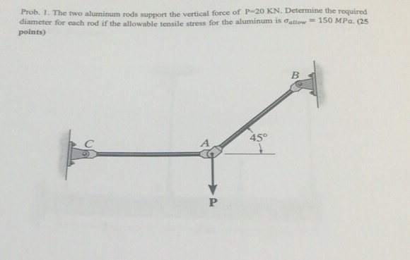 Solved The two aluminum rods support the vertical force of | Chegg.com