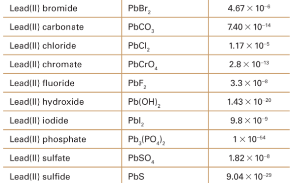Solved To remove harmful lead ions (Pb2+) from water, ions | Chegg.com