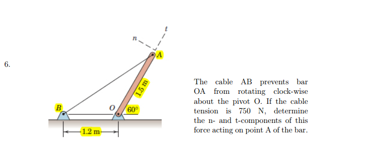 Solved The cable AB prevents bar OA from rotating | Chegg.com