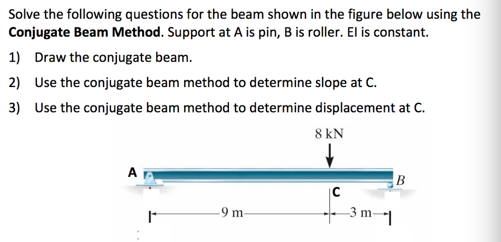 Solved Solve the following questions for the beam shown in | Chegg.com