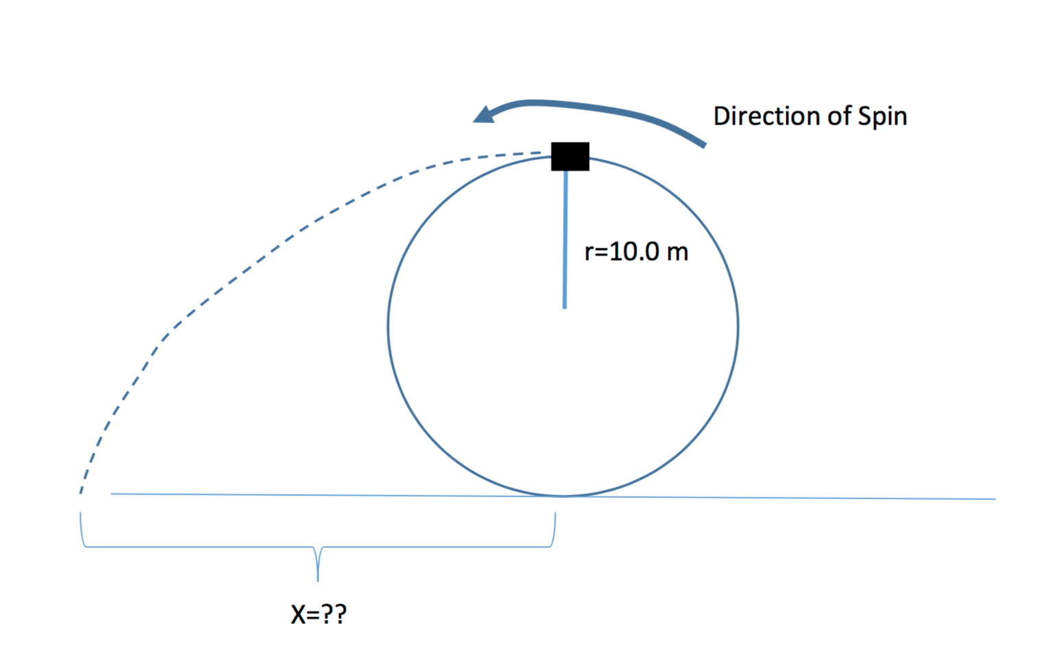 Solved A person is riding a Ferris Wheel that, at the top of | Chegg.com