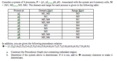 Consider a system of 9 processes. P = {p1, p2, p8, | Chegg.com