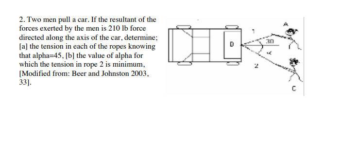 Solved 2. Two men pull a car. If the resultant of the forces | Chegg.com