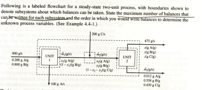 Solved Following is a labeled flowchart for a steady-state | Chegg.com