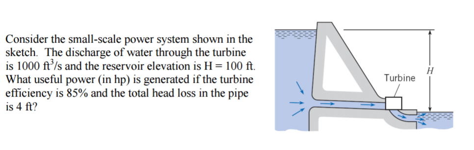 Solved Consider the small-scale power system shown in the ER | Chegg.com