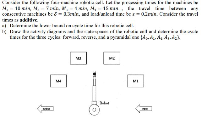 Solved Consider the following four-machine robotic cell. Let | Chegg.com