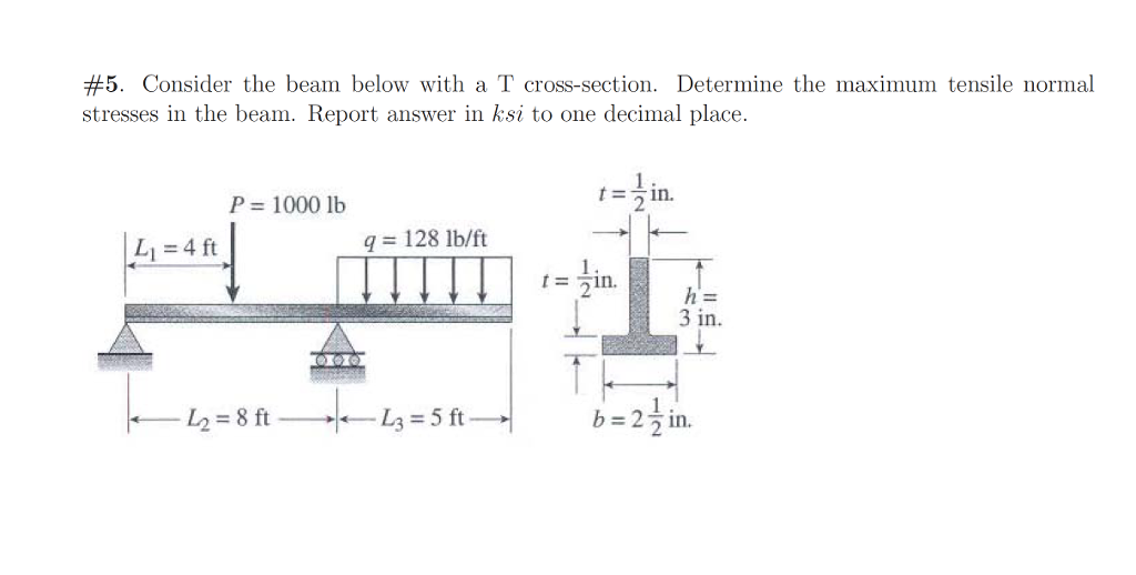 Solved Consider the beam below with a T cross-section. | Chegg.com