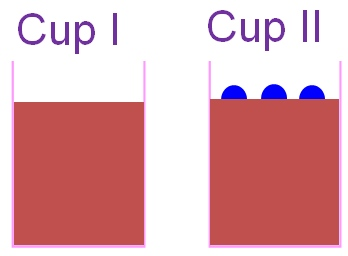 Solved Two identical cups are filled to the same level | Chegg.com