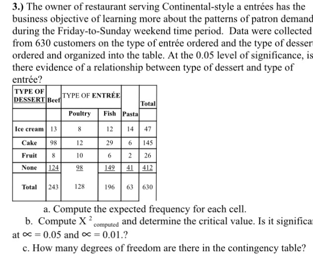 Solved The owner of restaurant serving Continental-style a | Chegg.com