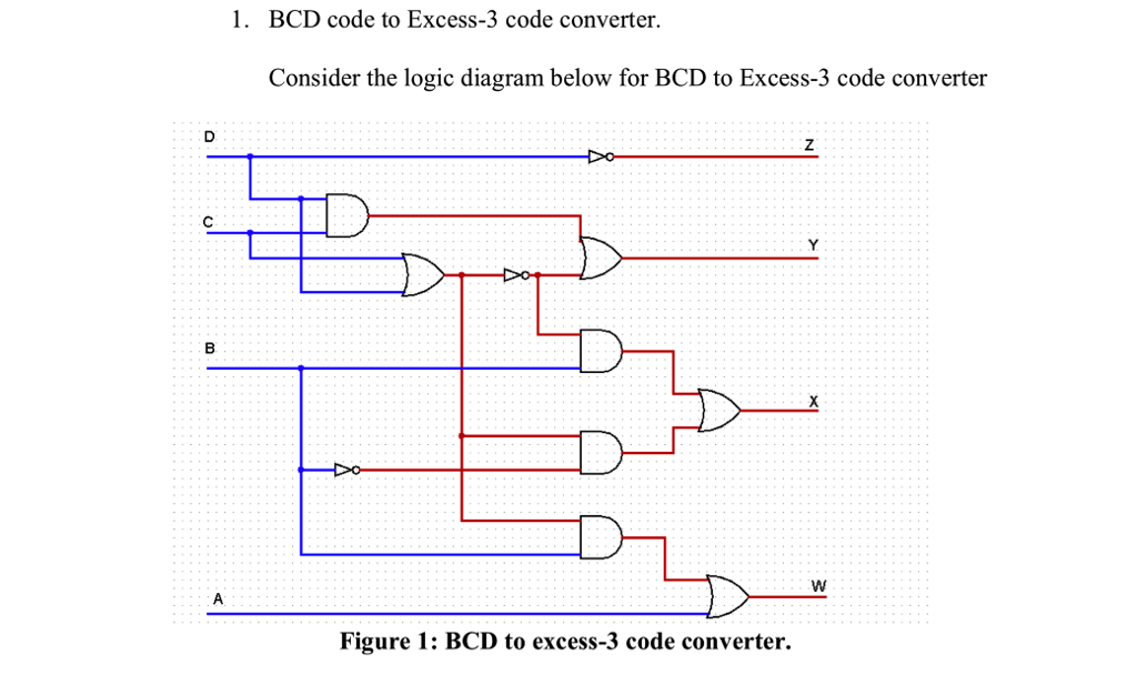 Solved 1. BCD code to Excess-3 code converter. Consider the | Chegg.com