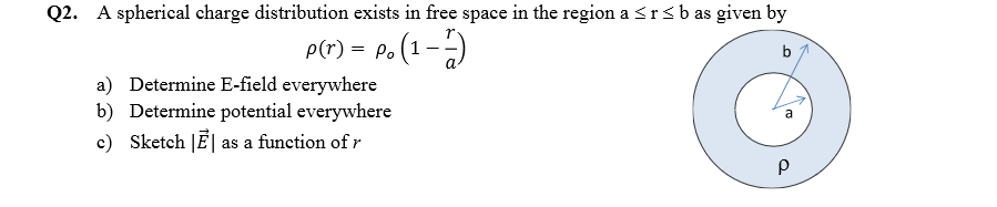 Solved A spherical charge distribution exists in free space | Chegg.com