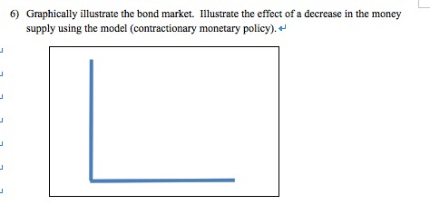 Solved 2) Graphically illustrate the bond market in | Chegg.com