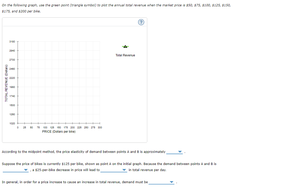 Solved Attempts: 6. Elasticity and total revenue The | Chegg.com