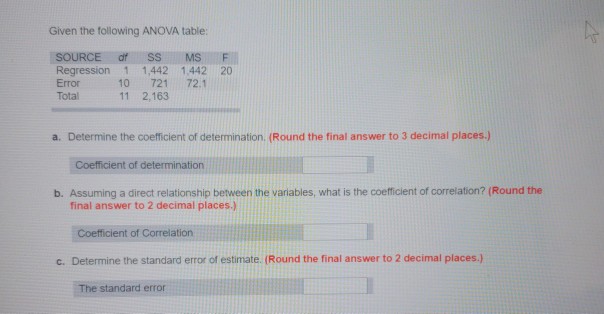 Solved Given the following ANOVA table: SOURCE d SS MS | Chegg.com