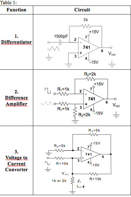 Solved Table 1: Function Circuit 5k +15V 1500pF | Chegg.com