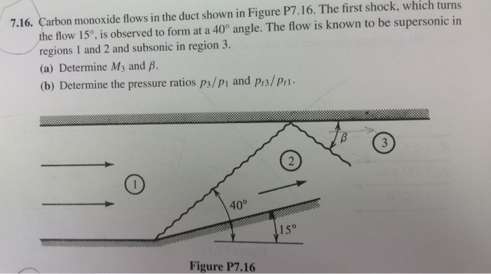 Solved 7.16. Carbon monoxide flows in the duct shown in | Chegg.com