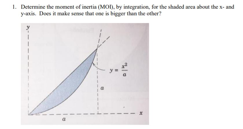 Solved 1. Determine the moment of inertia (MOI), by | Chegg.com