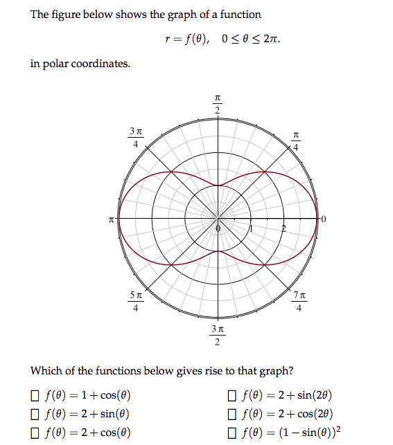 Solved The figure below shows the graph of a function r = | Chegg.com