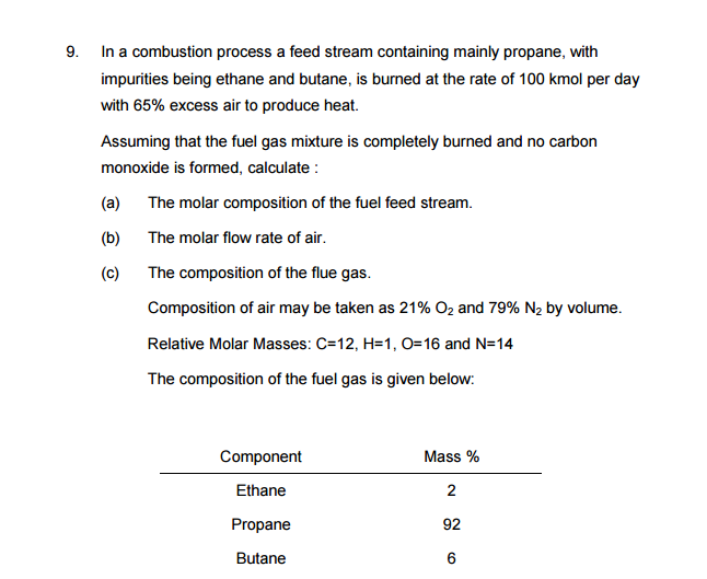 Solved In a combustion process a feed stream containing | Chegg.com
