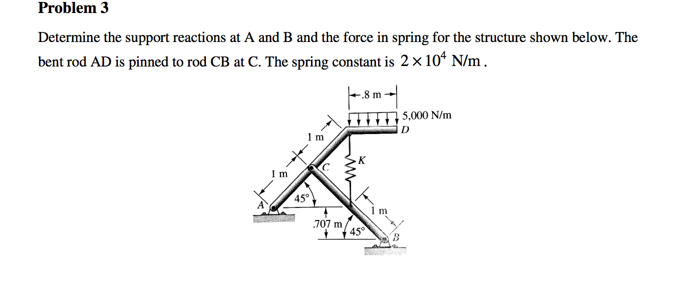 Solved Problem 3 Determine the support reactions at A and B | Chegg.com