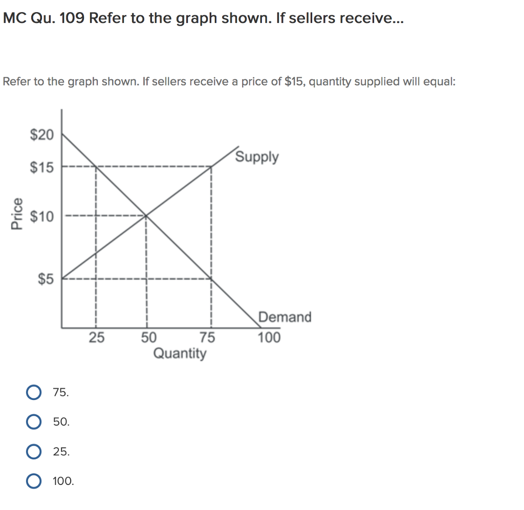Solved 8. value 6.66 points MC Qu. 49 An effective price | Chegg.com