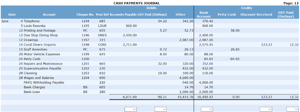Schedule of Accounts Receivable as at 31 May 20XX | Chegg.com