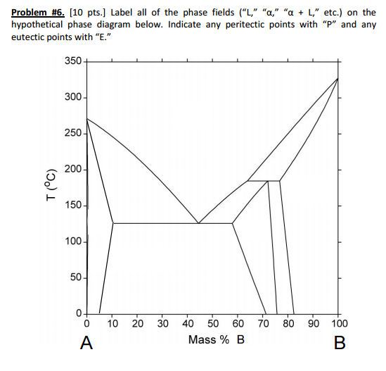 Solved Label all of the phase fields ("L, " "alpha, " "alpha | Chegg.com