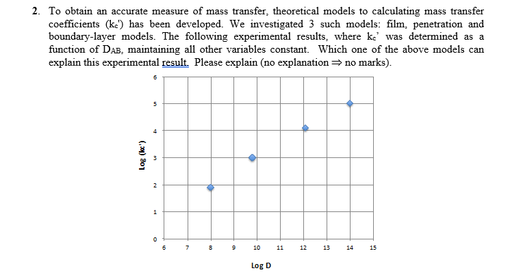 Solved 2. To obtain an accurate measure of mass transfer, | Chegg.com