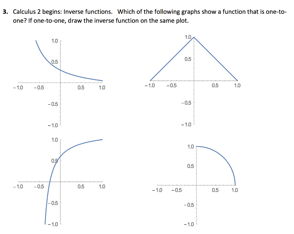 Solved Calculus 2 begins: Inverse functions. Which of the | Chegg.com